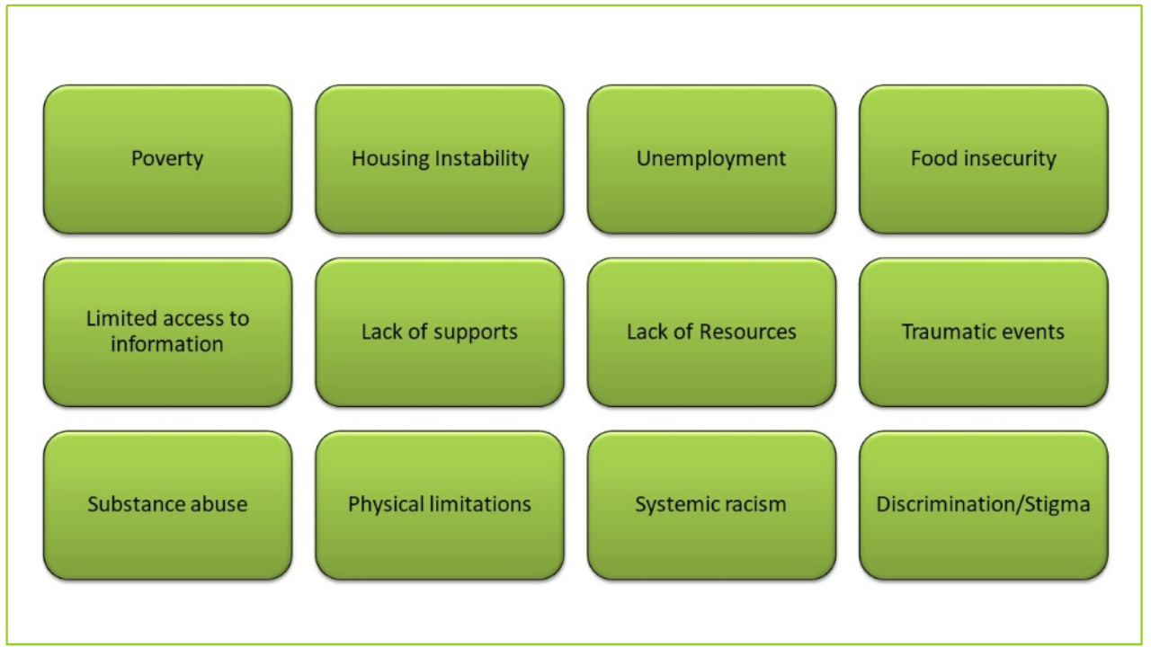 Ultimate Guide to the Strengths Model, Mastering the Conceptual ...