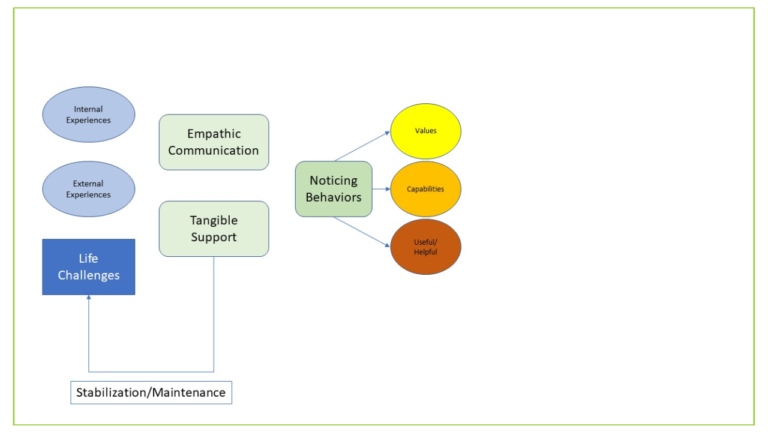 Ultimate Guide to the Strengths Model, Mastering the Conceptual ...